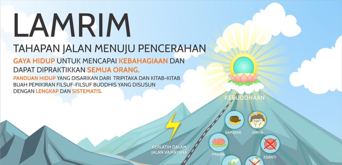 Peta Lamrim - Lamrimnesia